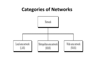 ( Network topology) )final | PPT