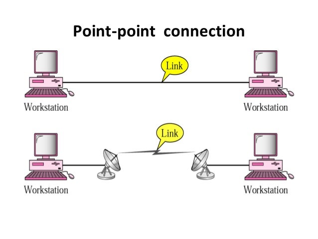 ( Network topology) )final