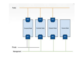 Network topology for ha | PPTX