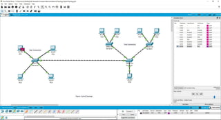 Network Topology Simulation in packet tracer | PDF