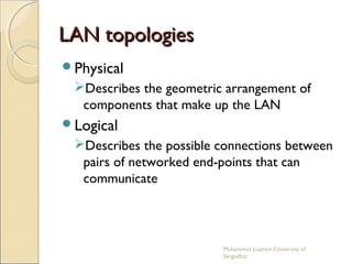 Network Topology Complete Slides by Luqman | PPT