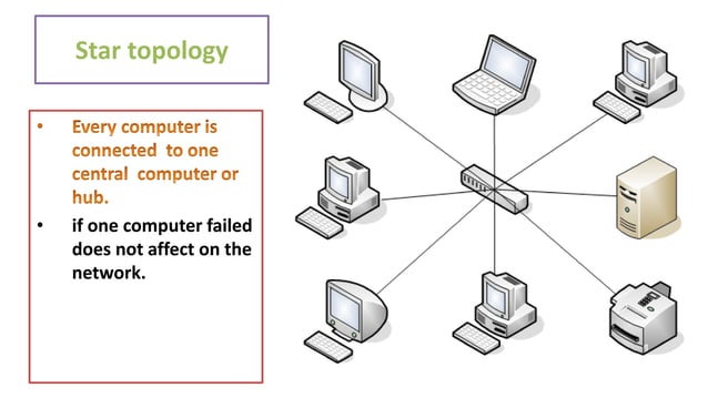 Network Topology Notes for Competitive Exams | PPT