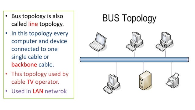 Network Topology Notes for Competitive Exams | PPT
