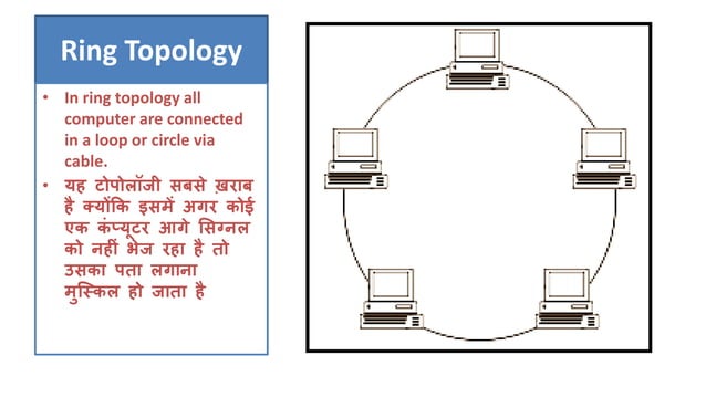 Network Topology Notes for Competitive Exams | PPT