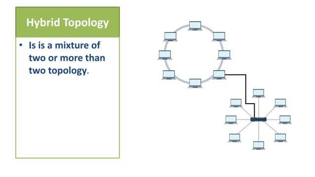 Network Topology Notes for Competitive Exams | PPT