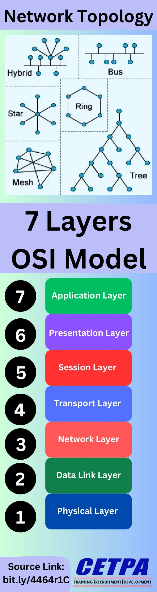 Network Topology & OSI Model.pdf
