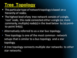 Networktopology xii | PPTX