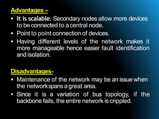 Networktopology xii | PPTX