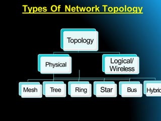 Networktopology xii | PPTX