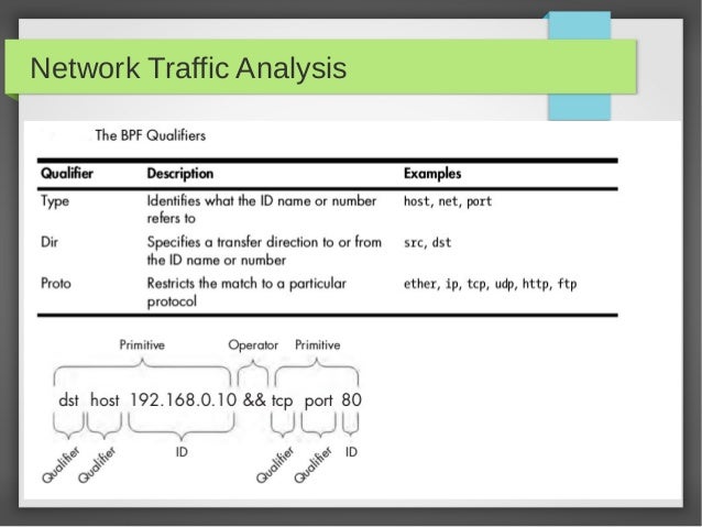 Network traffic analysis course