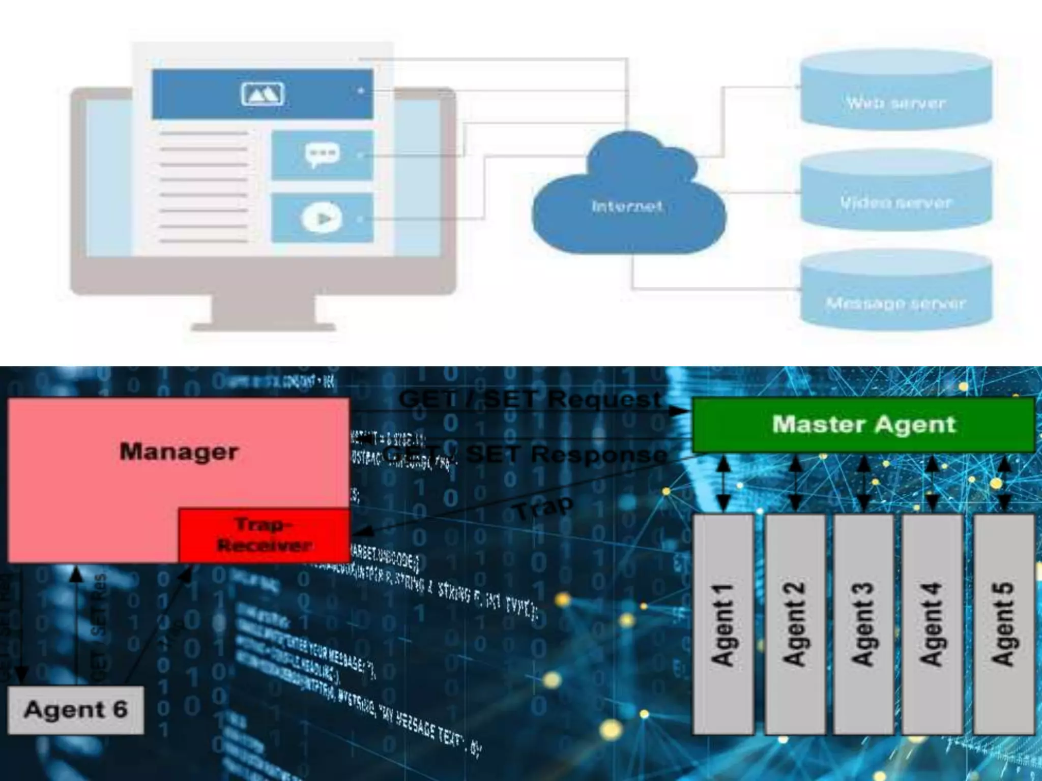 Network Traffic Analysis With Cyber Security Pptx