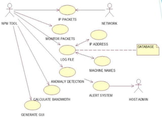 Network traffic analysis with cyber security | PPTX