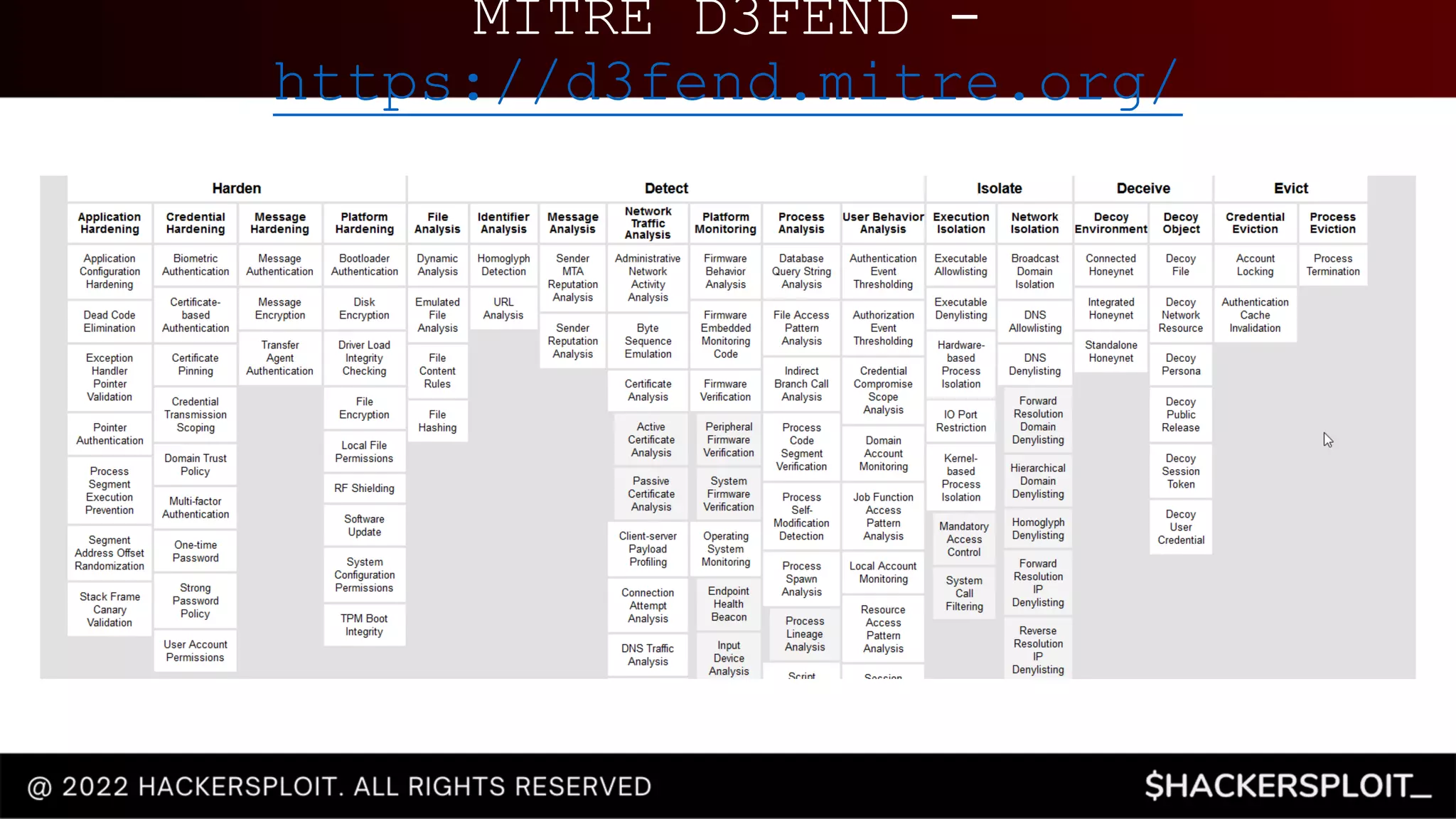 Network Traffic Analysis With Wireshark Pptx