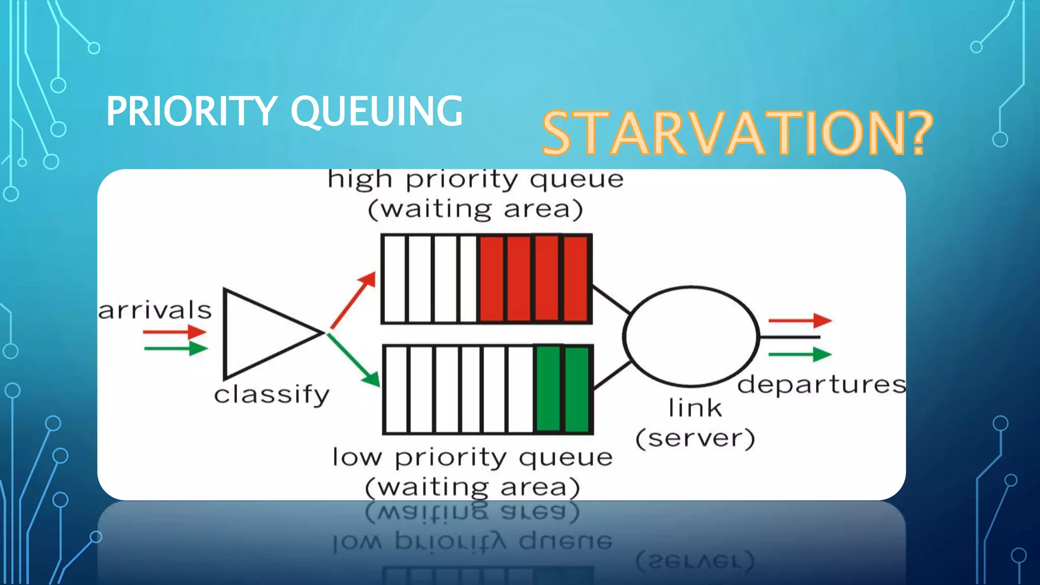 Basics of Network Traffic Management | PPTX