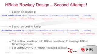 Network Traffic Search using Apache HBase | PPT