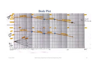 Network Transfer Function and Frequency Response.pdf