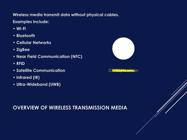 Network_Transmission_Media_Final_Icons.pptx