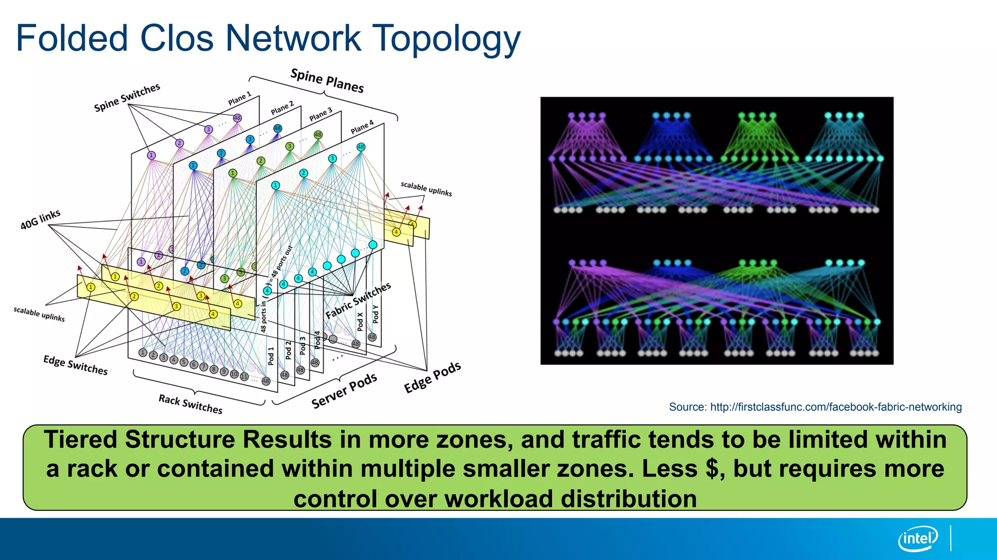 Cloud Networking Trends | PPT
