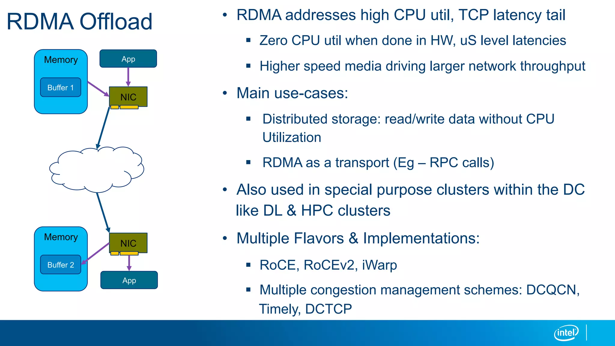 Cloud Networking Trends | PPT