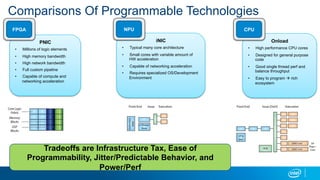Cloud Networking Trends | PPT