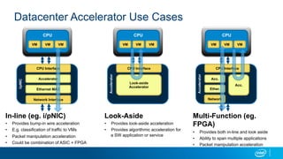 Cloud Networking Trends | PPT