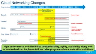 Cloud Networking Trends | PPT