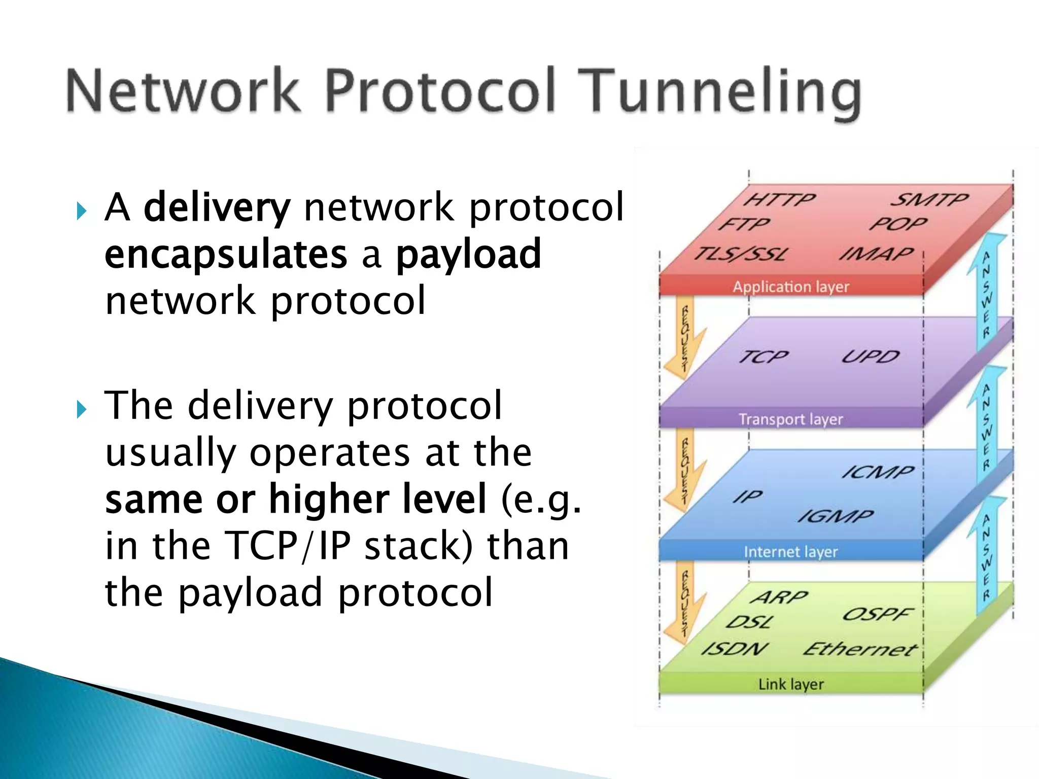 Network tunneling techniques | PPTX