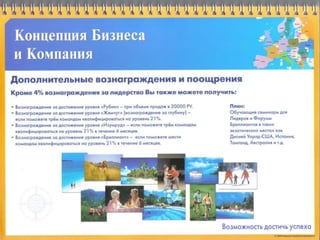 Network TwentyOne & Amway_presentation | PPSX