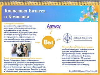 Network TwentyOne & Amway_presentation | PPSX