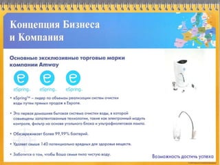 Network TwentyOne & Amway_presentation | PPSX