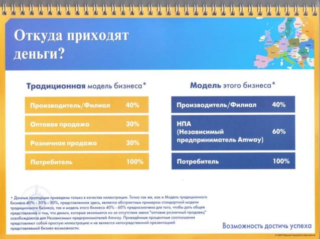 Network TwentyOne & Amway_presentation | PPSX