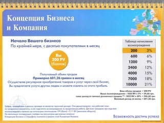 Network TwentyOne & Amway_presentation | PPSX