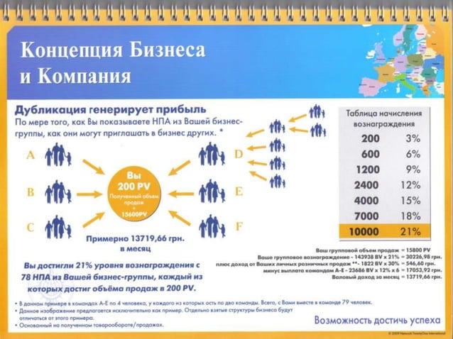 Network TwentyOne & Amway_presentation | PPSX
