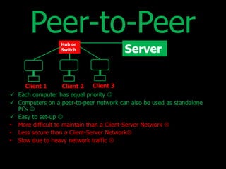 Basic Computer Network types and typologies | PPT