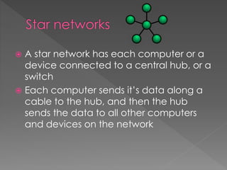 LAN Network types | PPTX