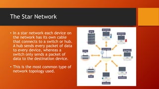 Network Types and Topologies | PPTX