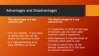 Network Types and Topologies | PPTX