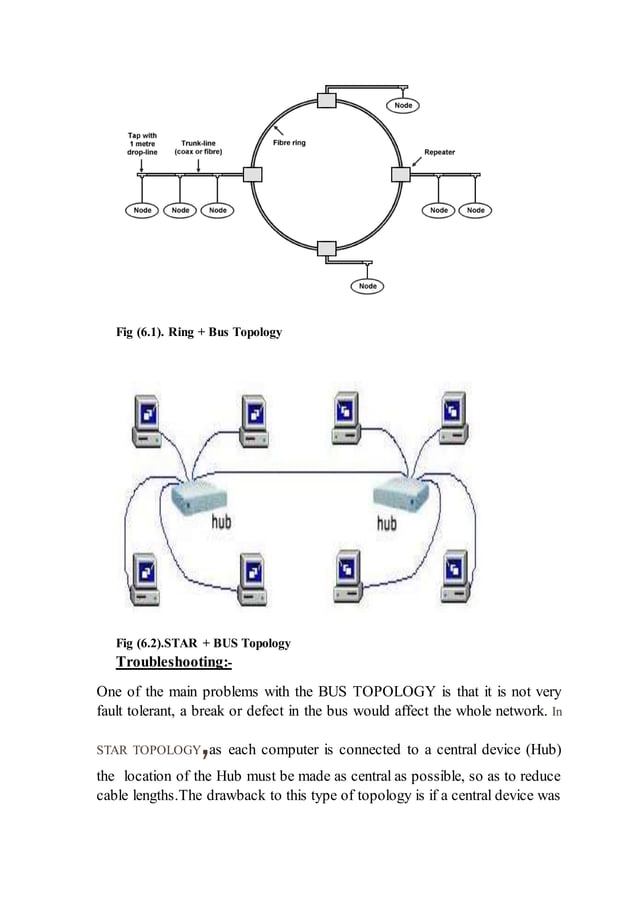 Network using topologies | DOCX | Computer Networking | Computing