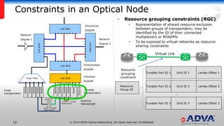 Network Virtualization | PPT