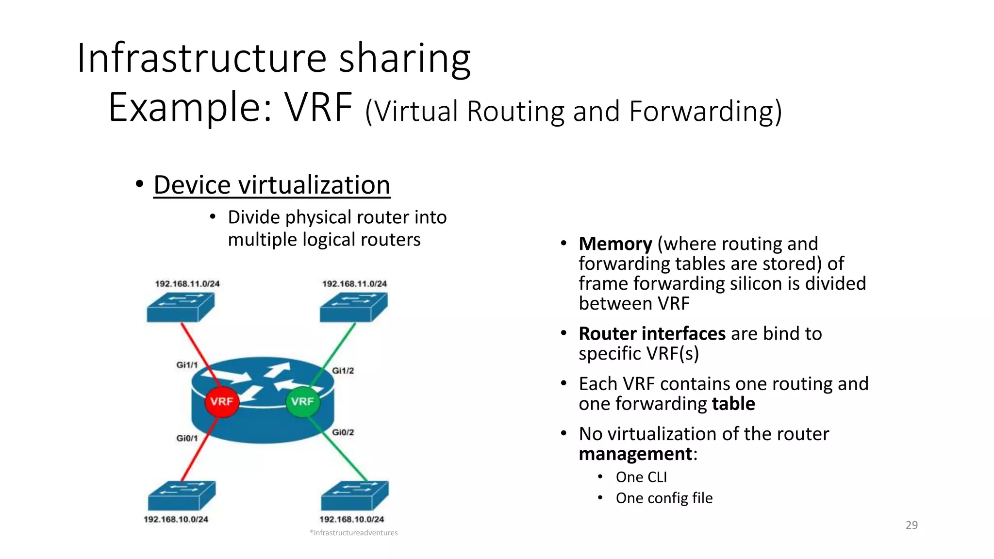 Network Virtualization Pptx Computer Networking Computing