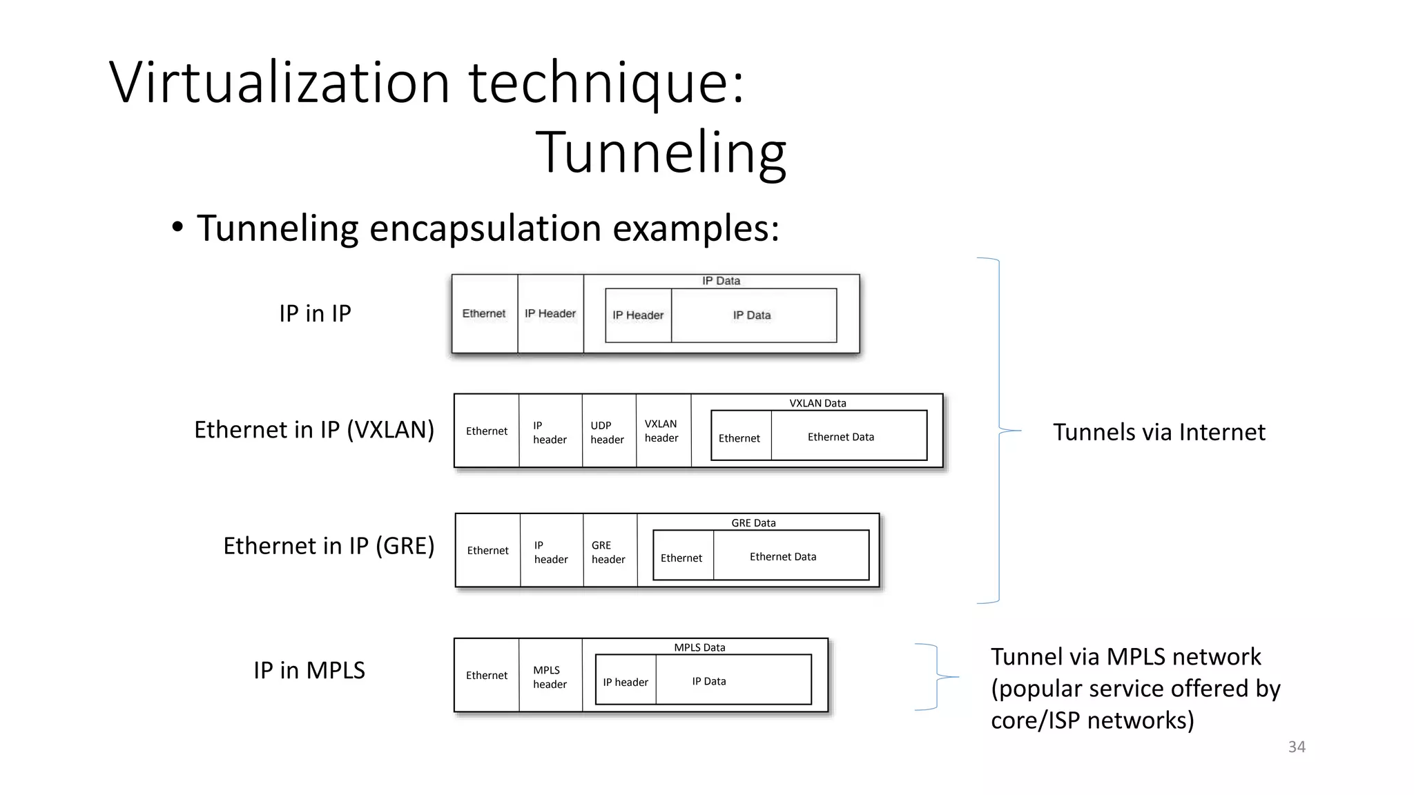 Network Virtualization Pptx Computer Networking Computing