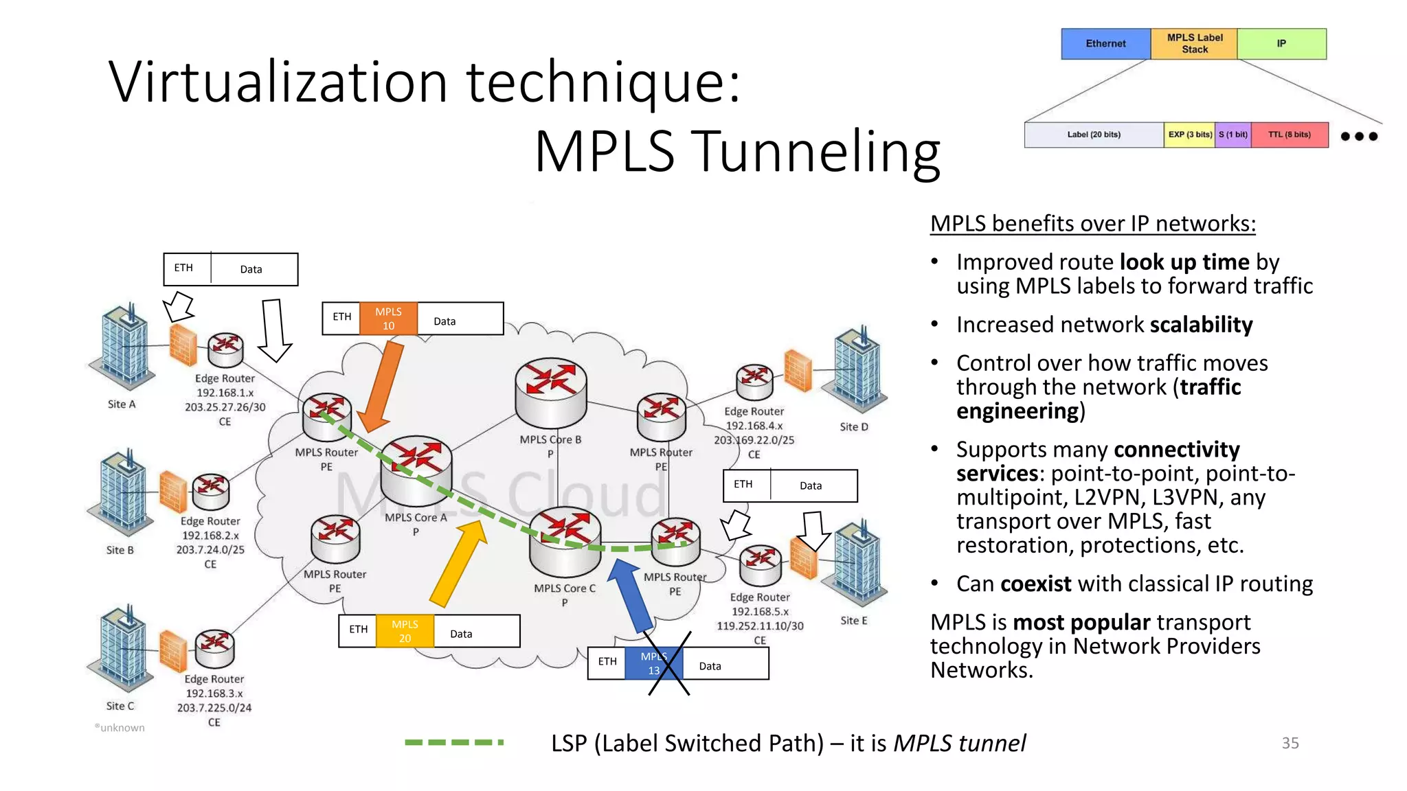 Network Virtualization Pptx Computer Networking Computing