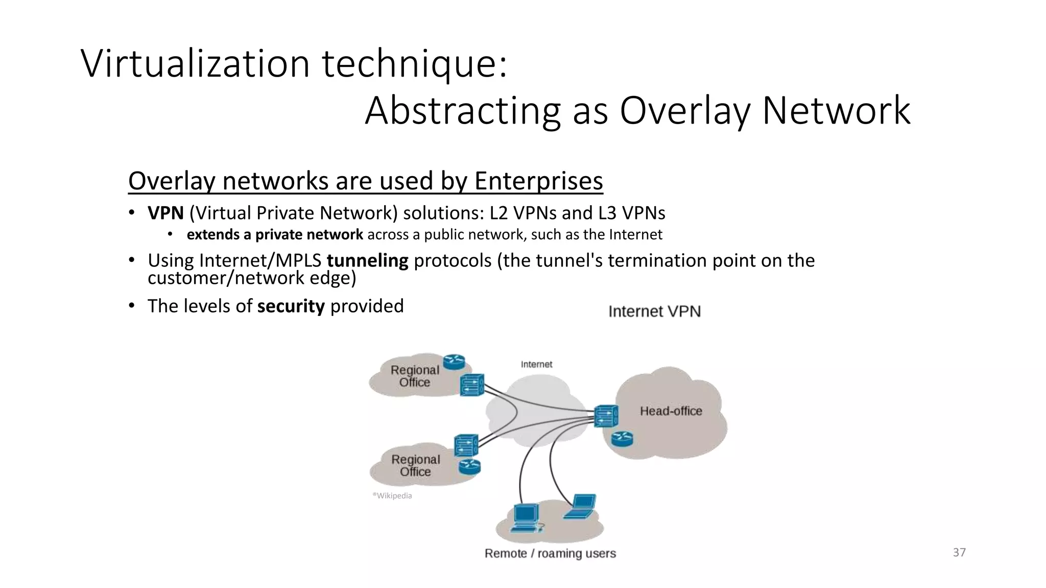 Network Virtualization Pptx Computer Networking Computing