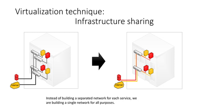 Network Virtualization Pptx Computer Networking Computing
