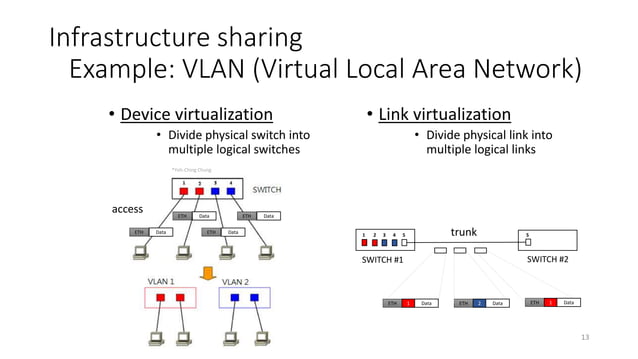 Network Virtualization Pptx Computer Networking Computing