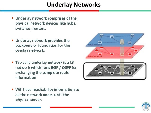 Network Virtualization