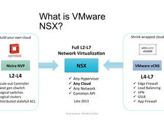 SDN, Network Virtualization and the Software Defined Data Center – Brad ...