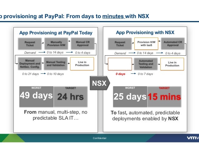 SDN, Network Virtualization and the Software Defined Data Center – Br…