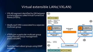 Network Virtualization for Cloud Services Infrastructure | PPTX
