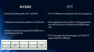 Network Virtualization for Cloud Services Infrastructure | PPTX
